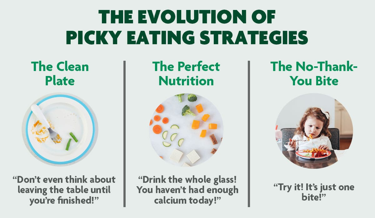 How to Deal With Picky Eaters | Nurture Life