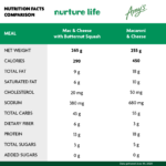 Mac & Cheese Nutrition Comparison