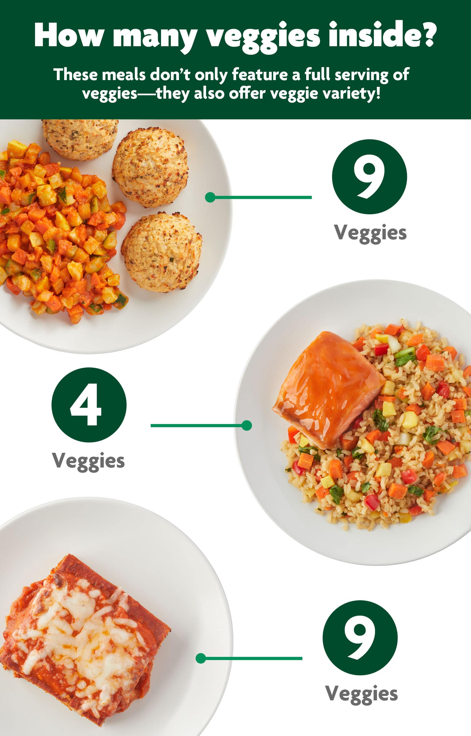Complete Guide Our Nutrition | Healthy Kids Meal Delivery Service ...