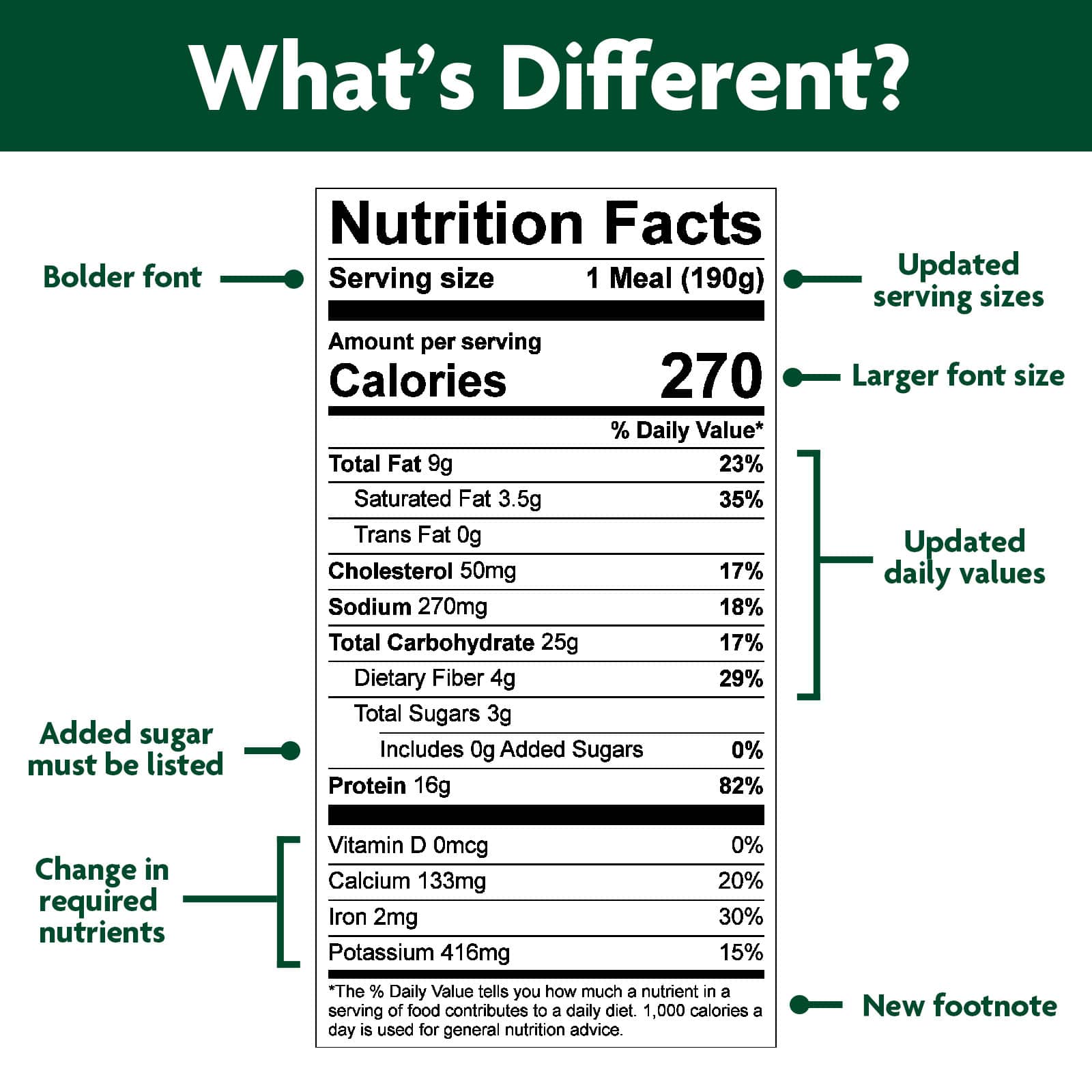 New Nutrition Label | Healthy Kids Meal Delivery Service | Nurture Life