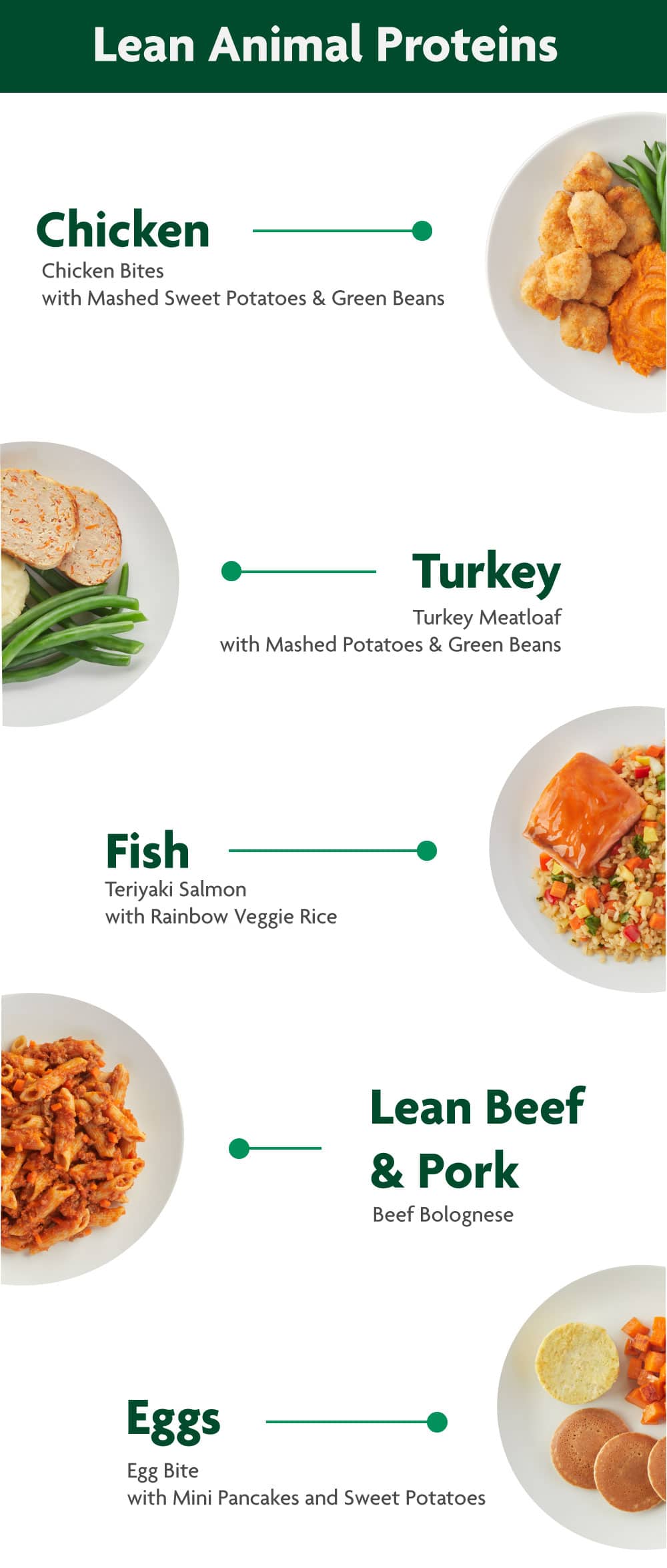 Protein for Kids | Nurture Life